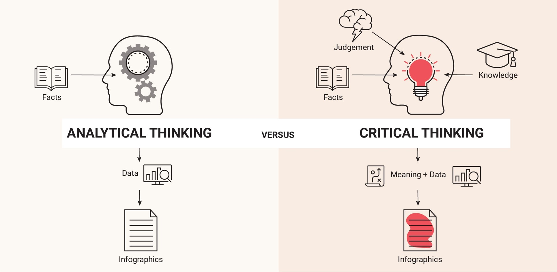 Applying Critical And Analytical Thinking In Data Visualizations Changeis